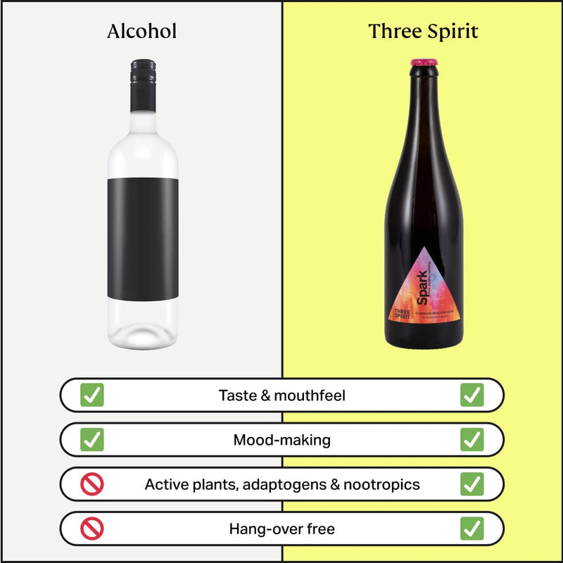 Blurred Vines - Spark | Three Spirit Drinks – Three Spirit UK